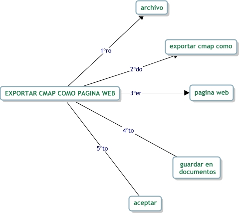 exportar cmap